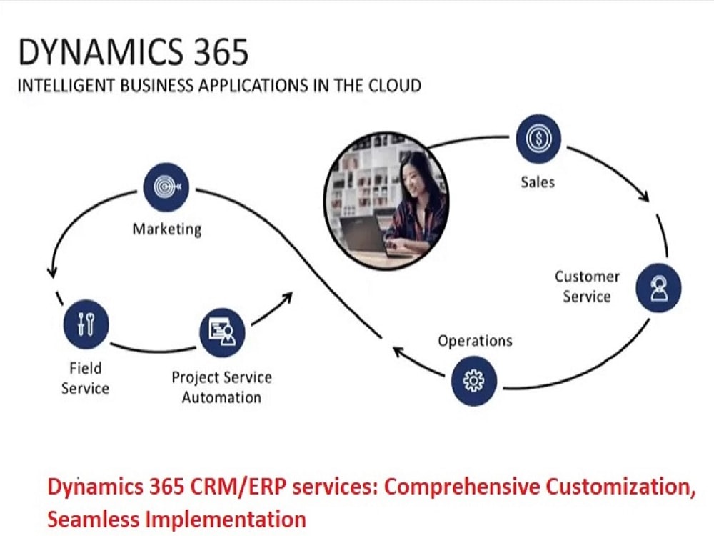 Consultancy/Development for Power Platform-Dynamics 365 | Upwork