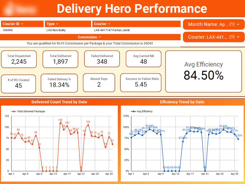 Personalized Looker Studio Dashboards for your business. | Upwork