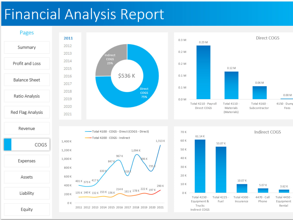 Financial Analysis & Dashboard from financial statements. | Upwork