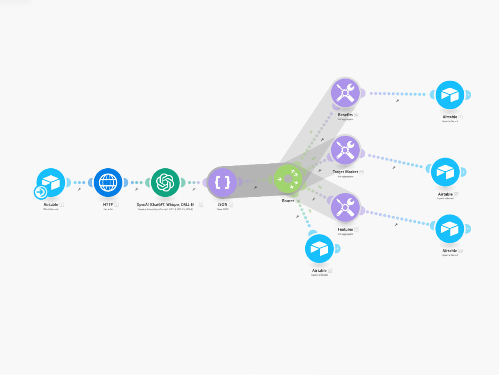 A Streamlined Database Management System with Airtable and AI Automations | Upwork