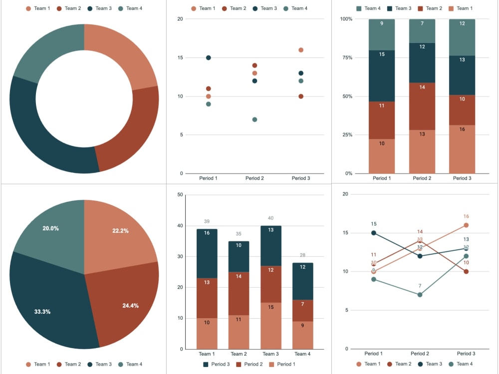 Data visualizations for your slide deck or spreadsheet | Upwork