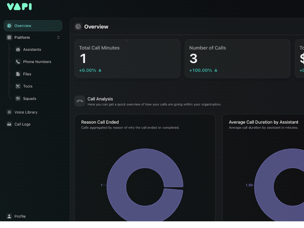 A fully automated AI Caller, Synthflow & Vapi AI Caller Agents | Upwork
