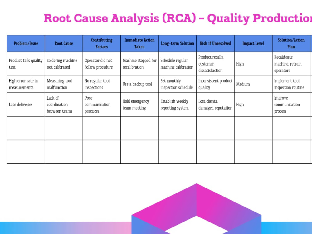 Lean Six Sigma BB, DMAIC project deliverable, BPMN, BPR, Process ...