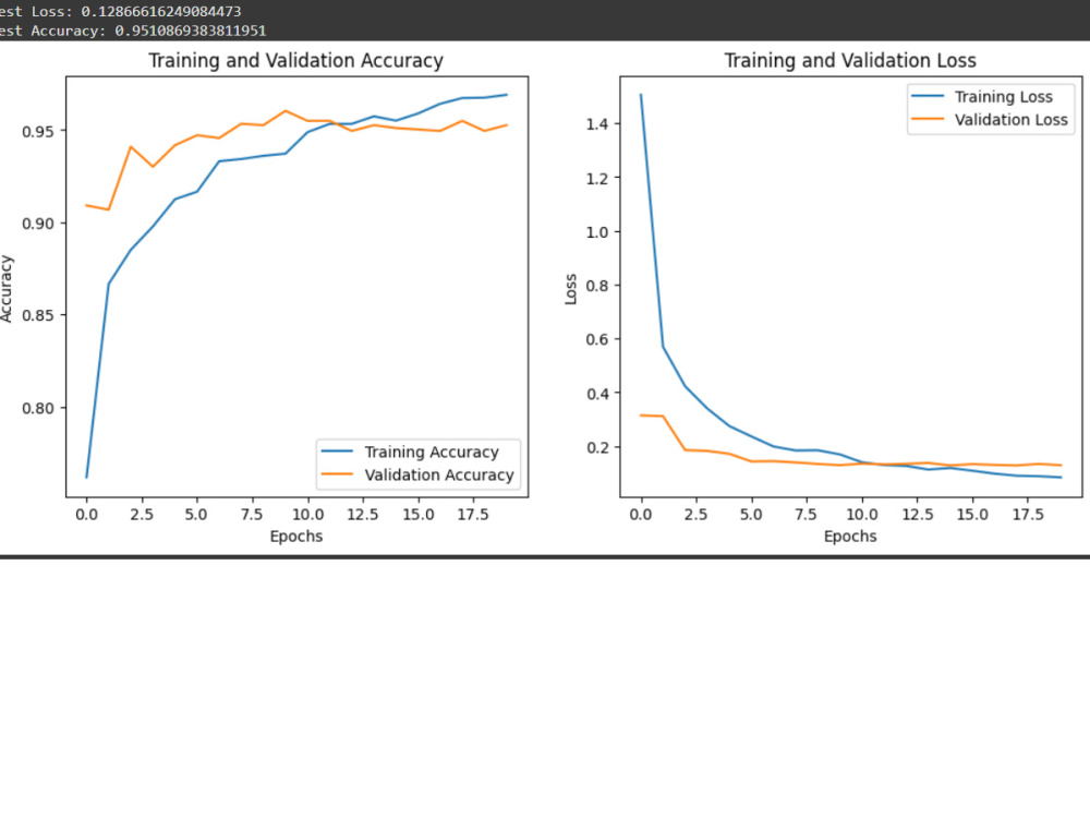 Deep Learning for Enhanced Prediction Accuracy | Upwork