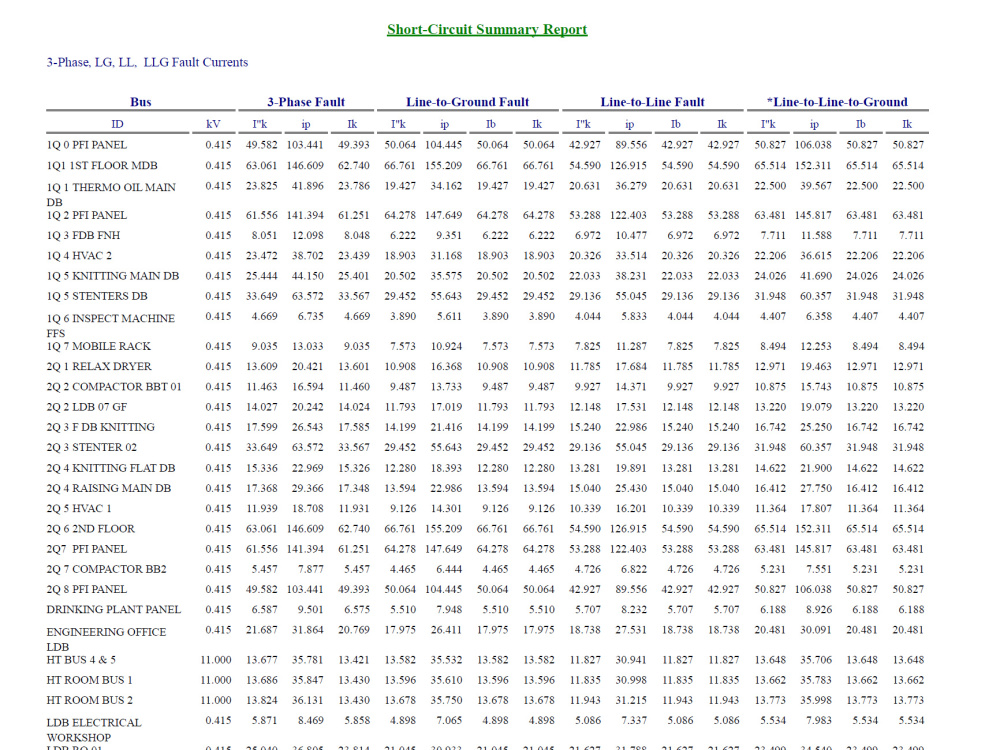 Power system study on ETAP and SKM | Upwork