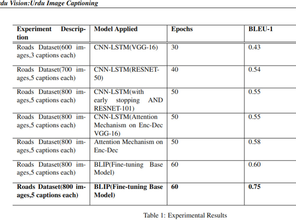 Exceptional ML, DL, and AI solutions tailored to your needs. | Upwork