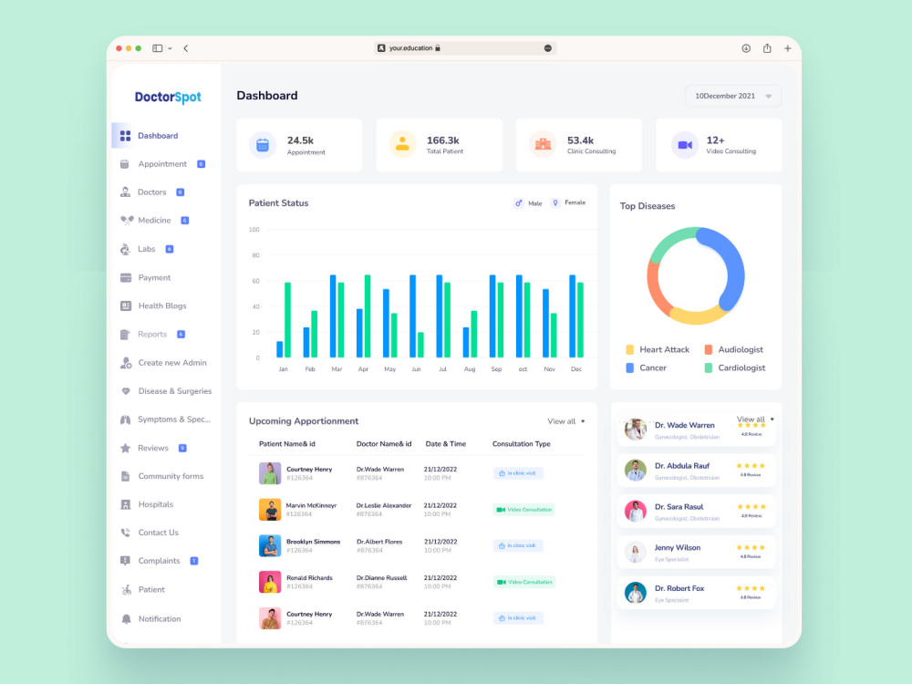 Web application dashboard UX UI Design, figma dashboard ui ux design ...