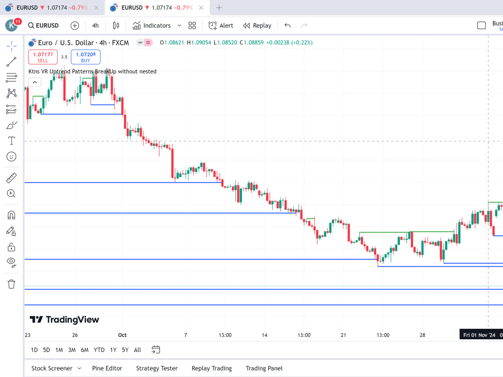 Custom Bots, Indicators & Strategies| NinjaTrader, TradingView & MetaTrader | Upwork