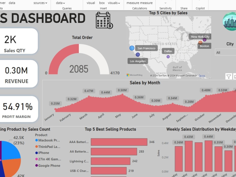 Custom Dashboards & Data Insights for Smarter Business Decisions | Upwork