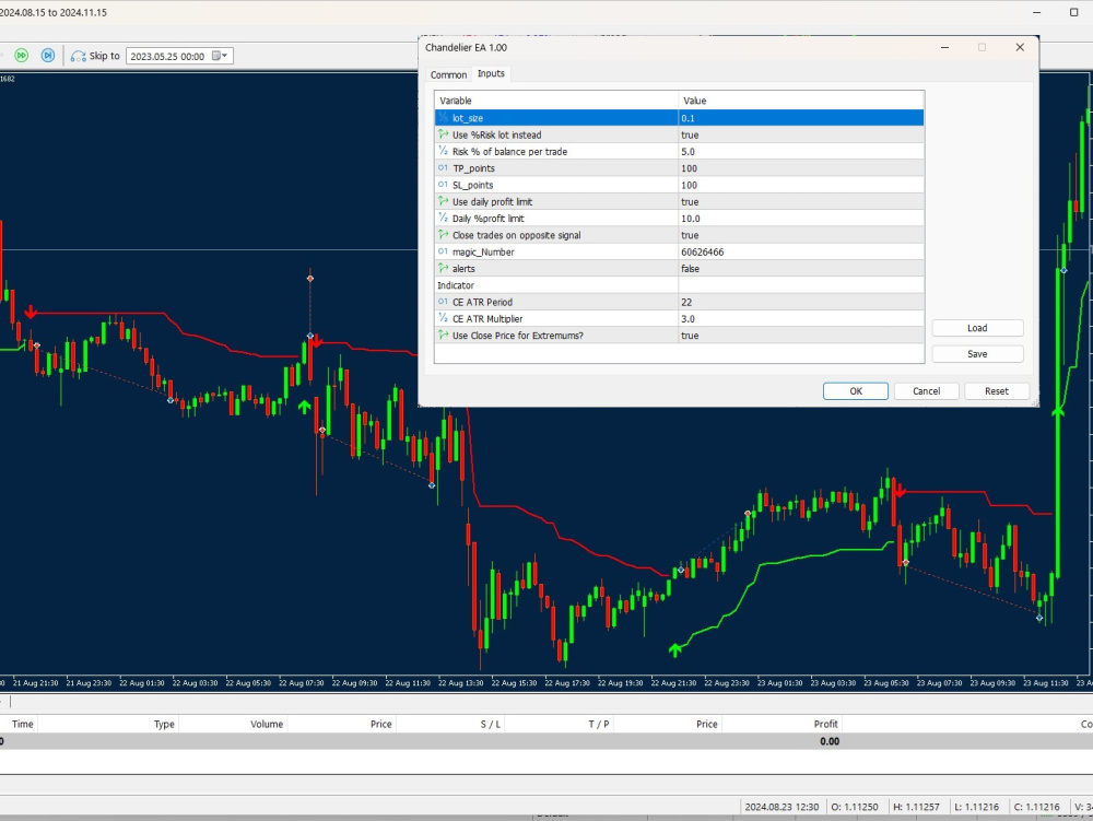 Your Expert Advisor/Indicator/Tool for MetaTrader MT4 MT5 | Upwork