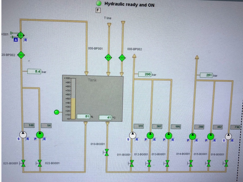 Plc programming of siemens and schneider plc hmi and scada designing | Upwork