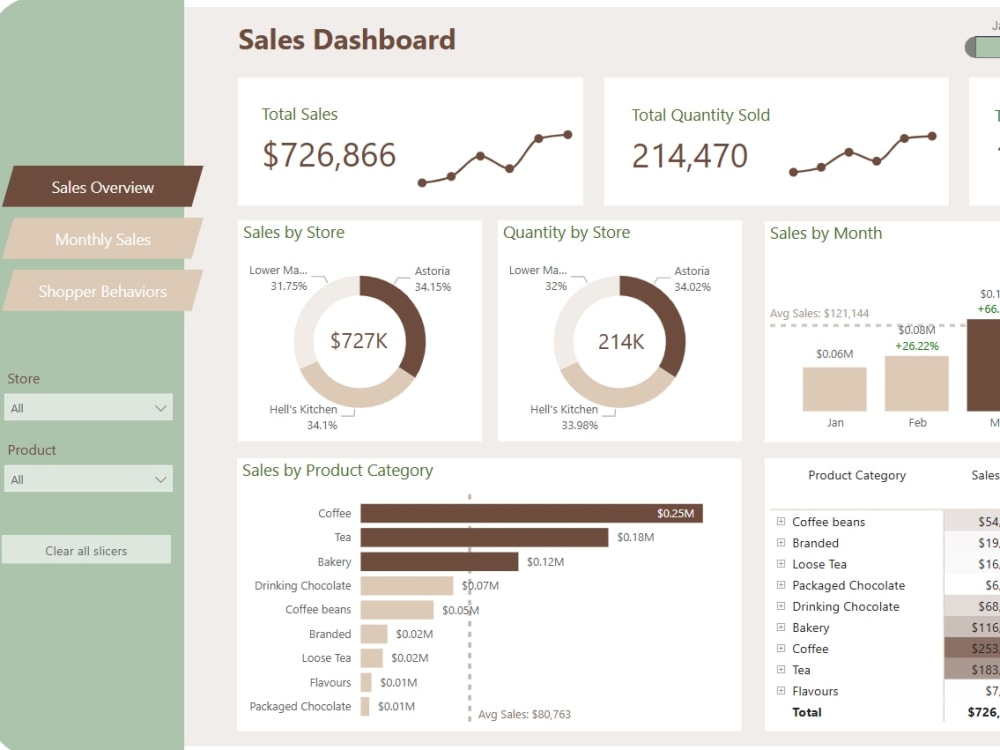 Tailored & Insightful Power BI Dashboard | Upwork