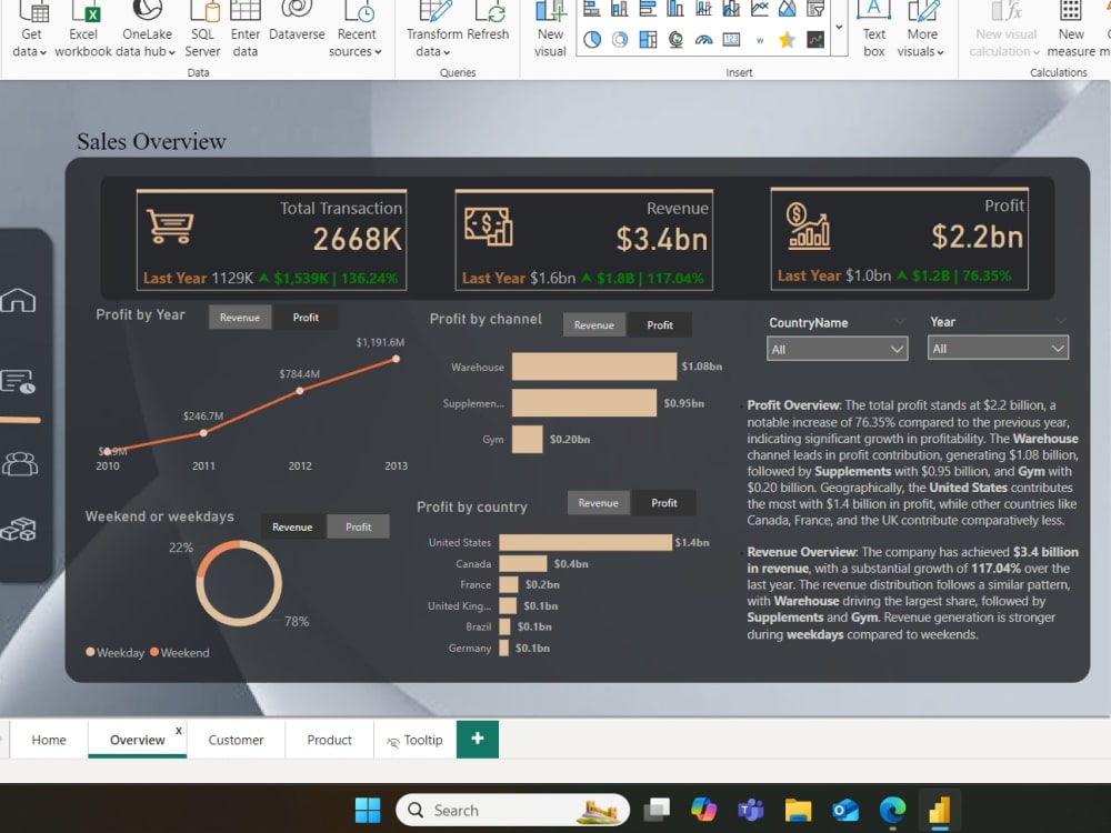 Power BI dashboard with exceptional UI/UX design, and actionable ...