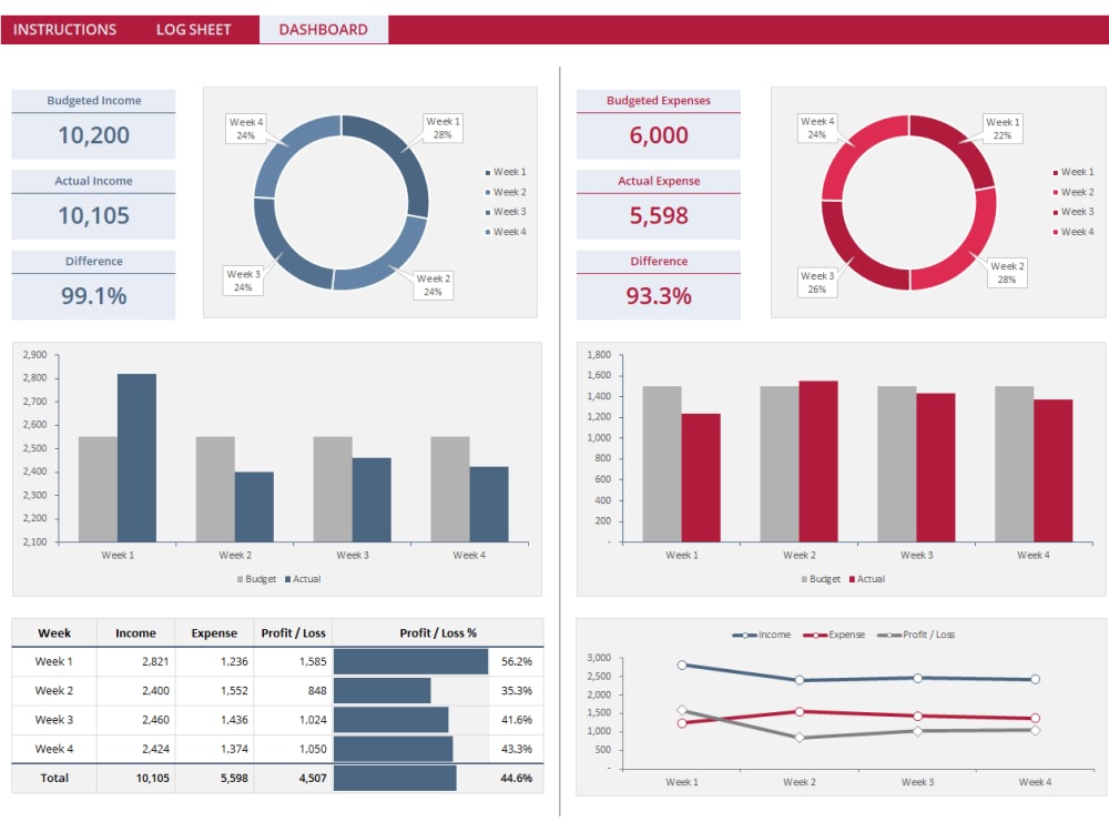 Interactive Dashboard Visualization & Data Analysis in Microsoft Excel | Upwork