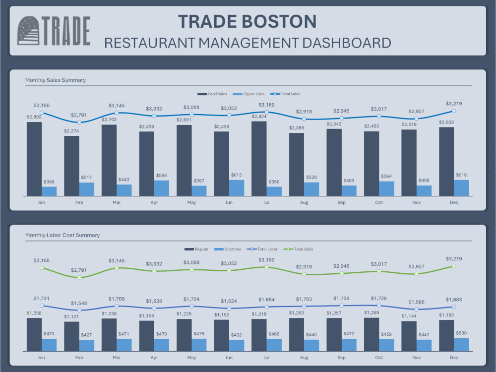 Interactive Dashboard Visualization & Data Analysis in Microsoft Excel ...