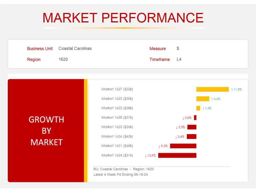 Interactive Dashboard Visualization & Data Analysis in Microsoft Excel ...