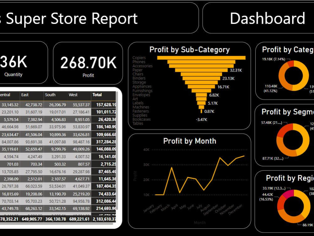 Data Visualization using Power BI | Upwork