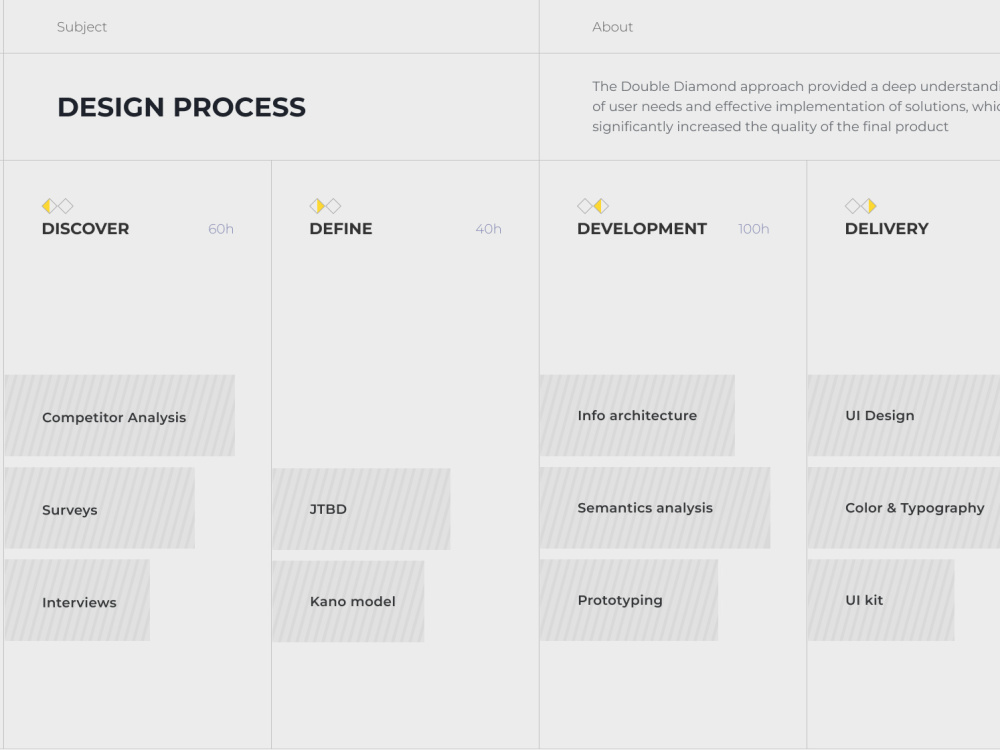 UI/UX Design for eCommerce | UI UX Designer with High Conversion Rates ...