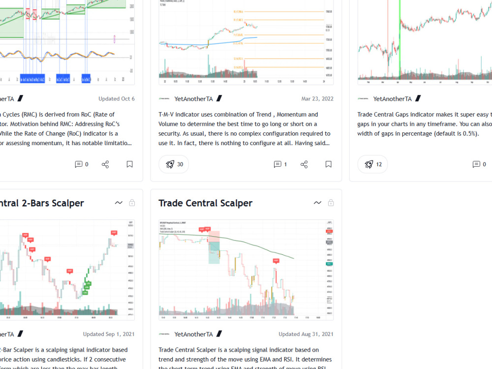 A Custom TradingView/Pinescript Indicator or Strategy | Upwork