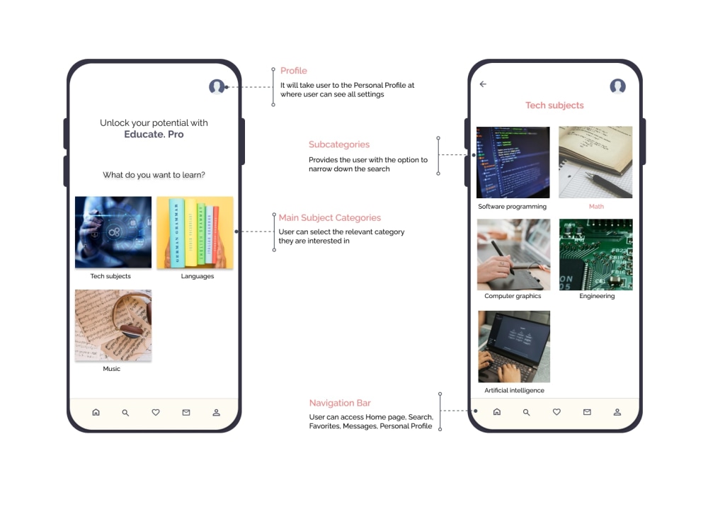 A custom UX/UI design for your mobile app | Upwork
