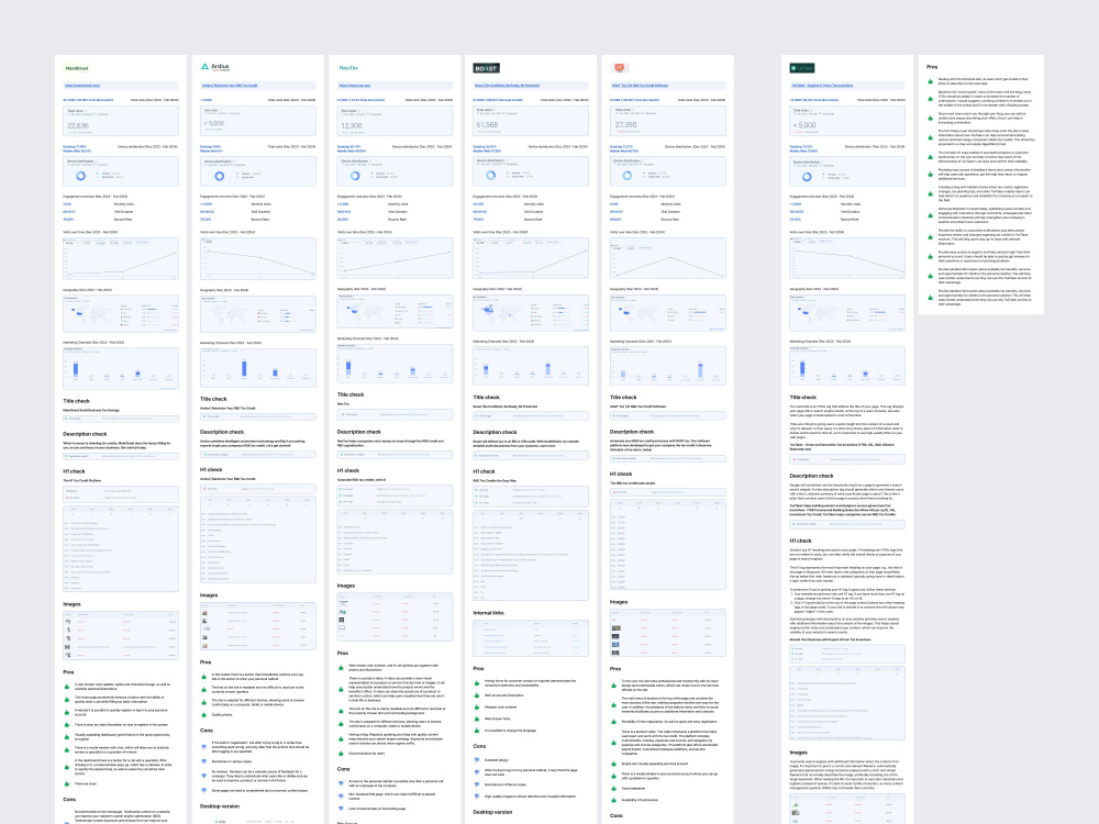 UI UX Audit | UI UX Designer | Web design | Figma designer | UX SaaS ...