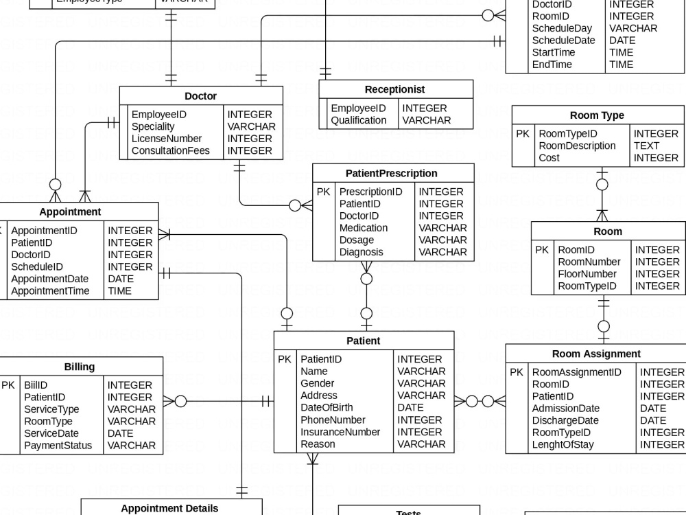 A fantastic database design | Upwork