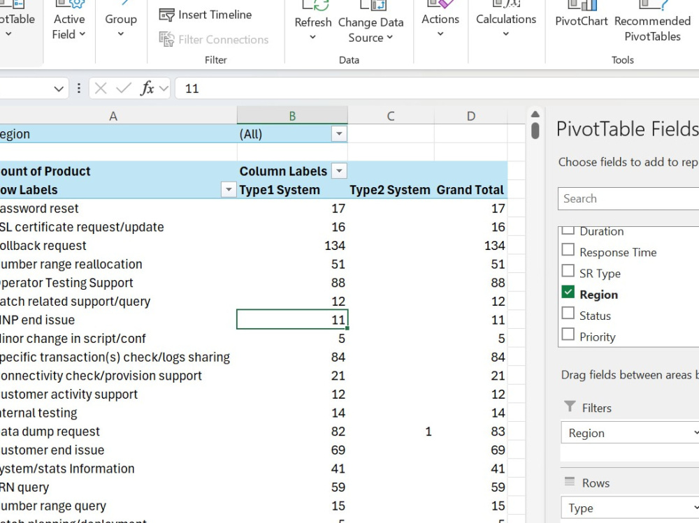 Data analysis using excel using mid-level formulas, charts and graphs | Upwork