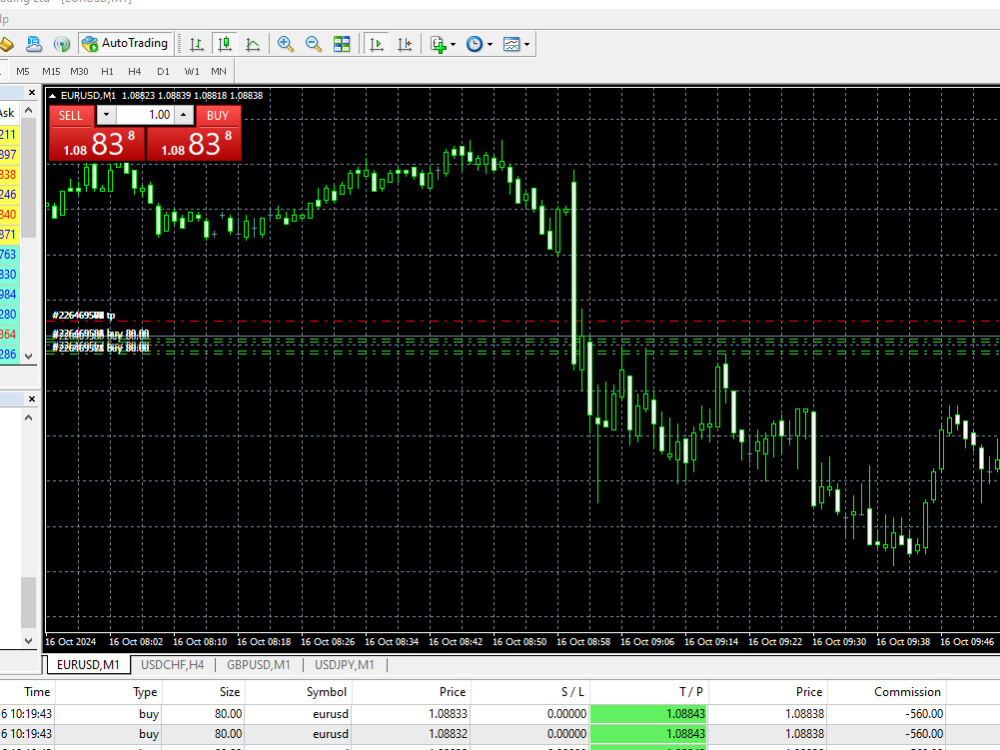 Custom TradingView Indicators & MT4/MT5 Algo Development Expert | Upwork