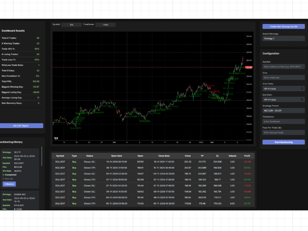 A web app to configure your strategy and backtest any market and API ...