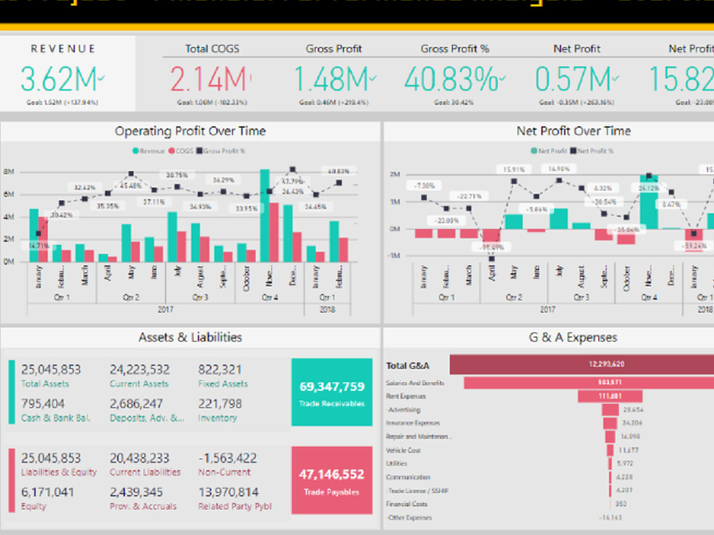 Interactive, dynamic and visually appealing Power BI Reports and ...