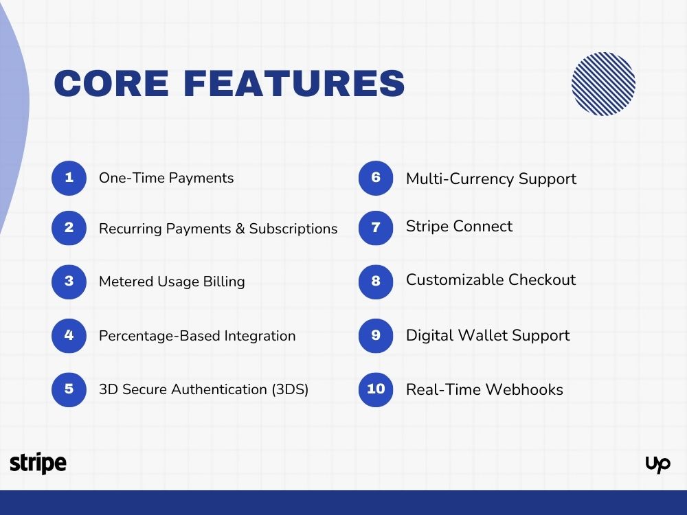 A secure, seamless Stripe Payment Gateway integration for your app. | Upwork