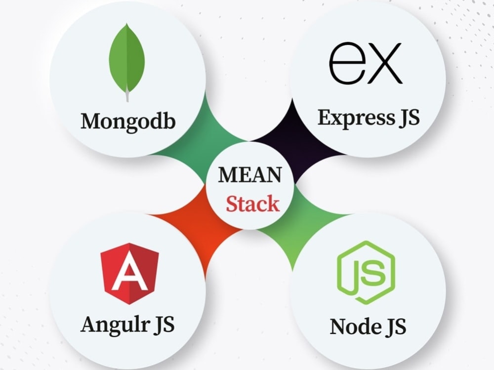 Best Front end Developer | Angular | MEAN | MUI | Node | Full Stack ...