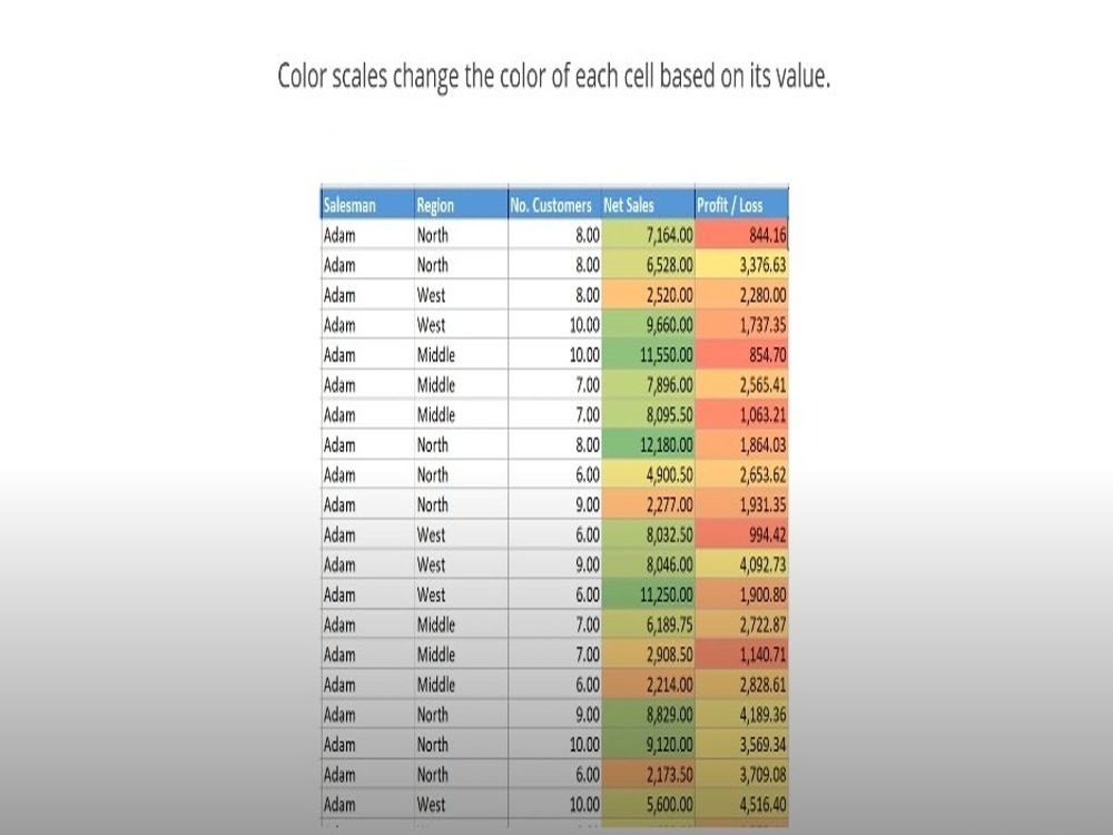 Excel Formatting | Conditional Formatting | Custom Formatting | Upwork