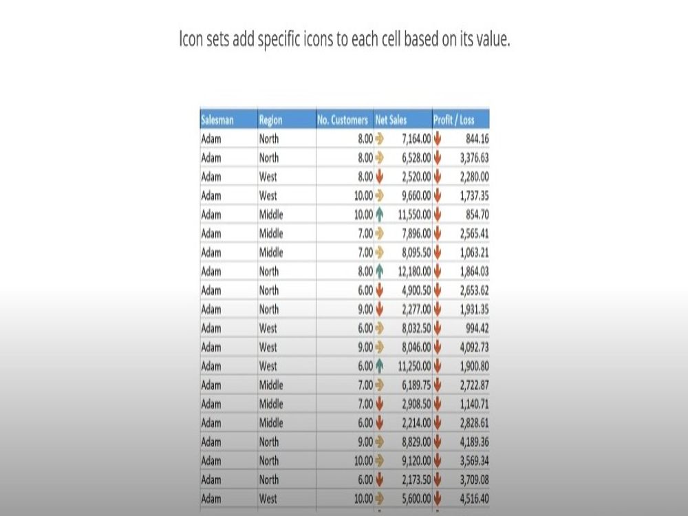 Excel Formatting Conditional Formatting Custom Formatting Upwork 5984