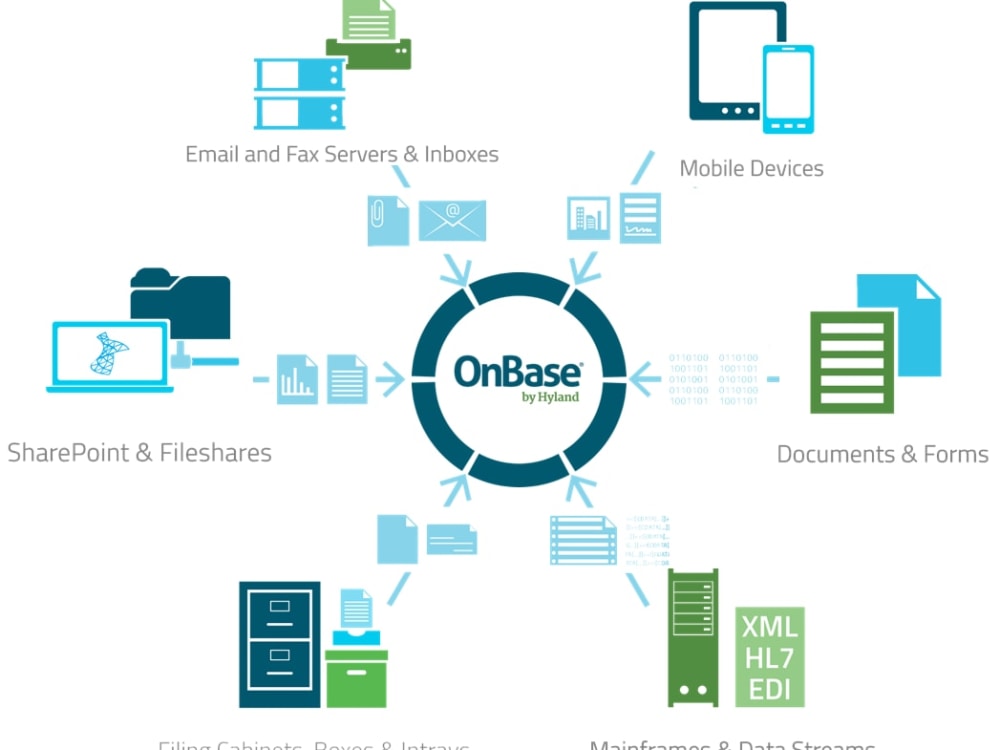 OnBase Migration , all versions all platforms | Upwork