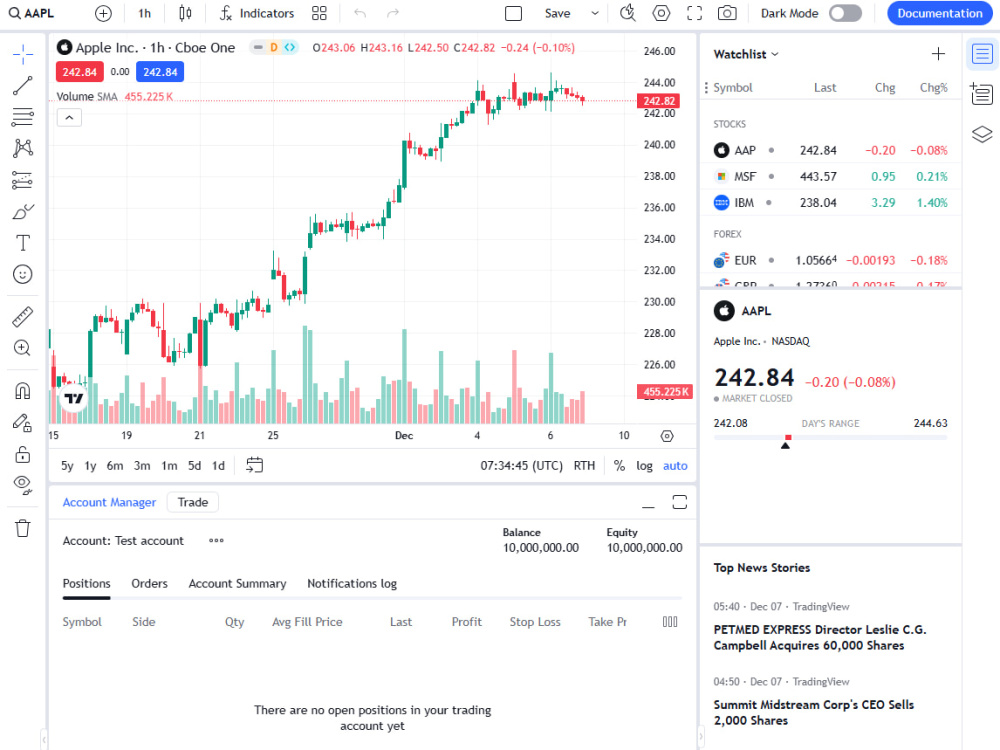 TradingView Advanced Chart Setup/Customizatation Service | Upwork
