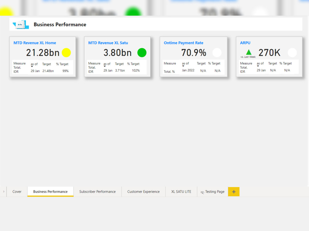Analysis Data Using Dashboard Visualization And Query Sql Upwork