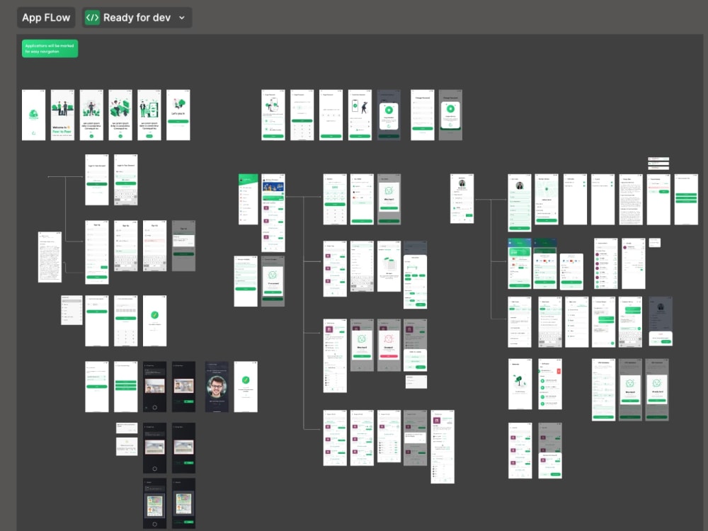 An amazing dashboard or web application UI/UX design in Figma | Upwork