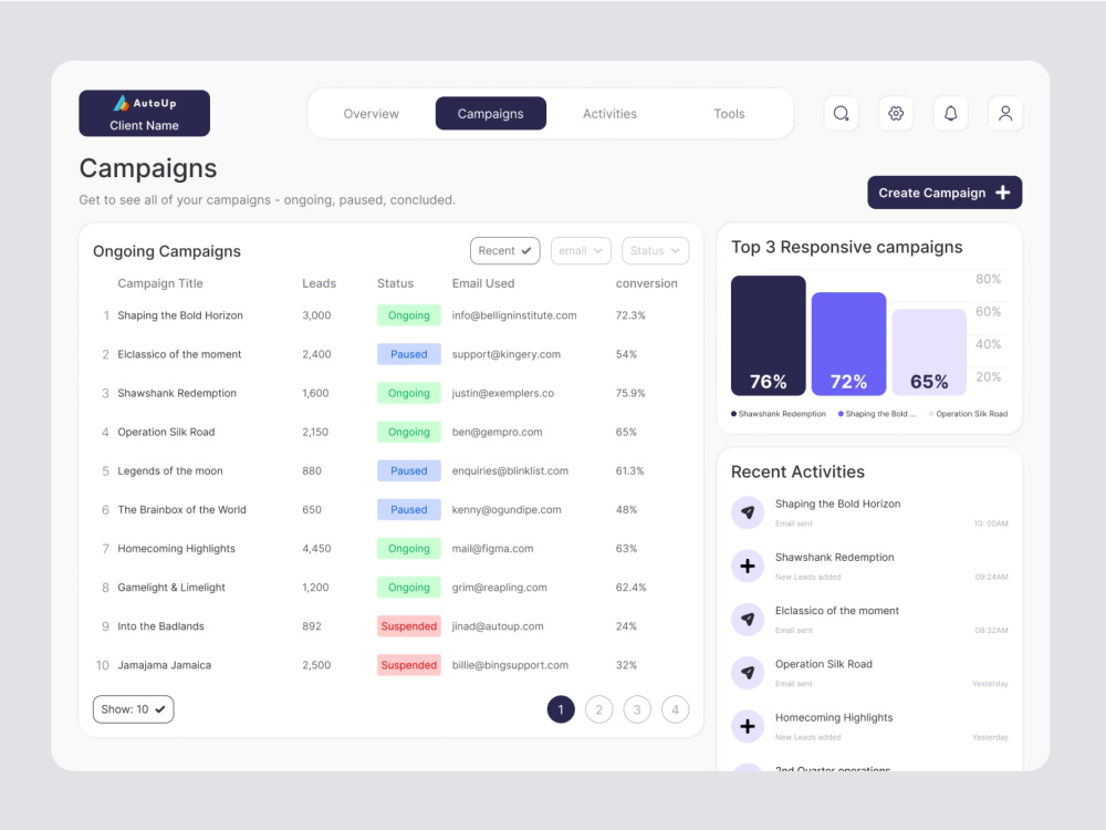A customized SaaS Dashboard Web App UI/UX Design in Figma | Upwork