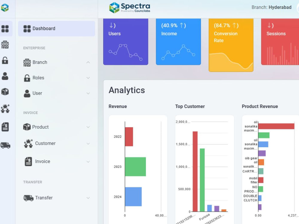 Spectra All-in-One Inventory, Billing, and Analytics Solution | Upwork