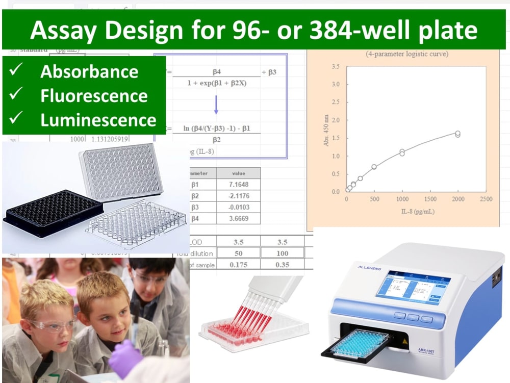 A perfect 96- or 384-well plate assay design and analysis worksheet ...