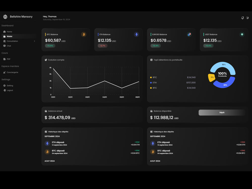 Your Figma design converted into Next.js/React dashboards or landing pages | Upwork
