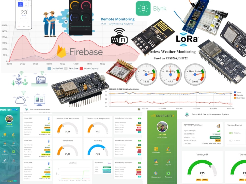 Realtime Dashboard for ESP32, Nodemcu | Upwork