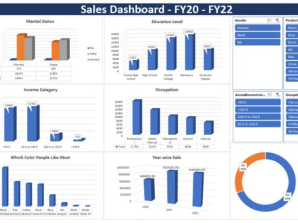 Dynamic and Interactive dashboards using Microsoft Excel. | Upwork