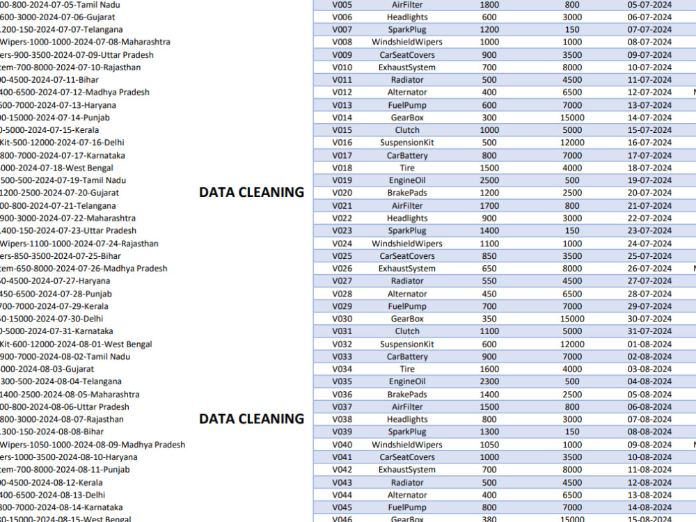 Data cleaning, formatting, entry and analysis | Upwork
