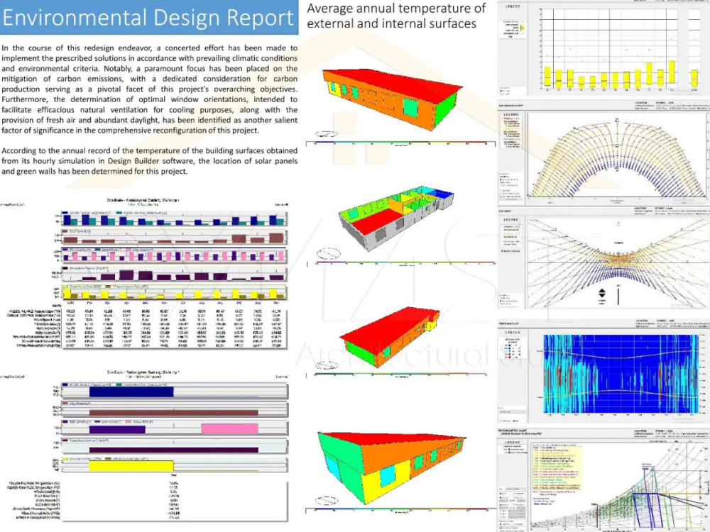 Building Energy Modeling, Simulation and Optimization | Upwork