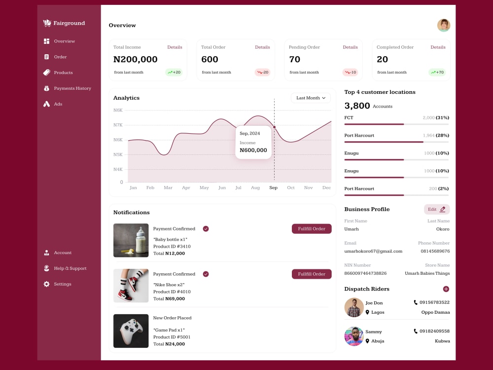 A modern, intuitive SaaS application UI/UX design | Upwork