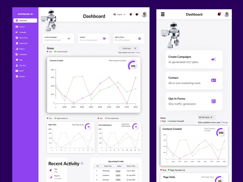 A perfect dashboard that makes complex data easy to understand and use ...