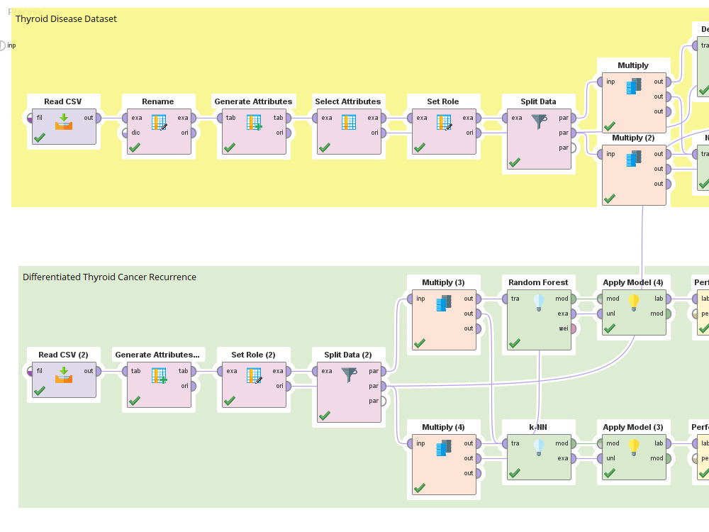 Data Science & ML solutions with Power BI, Tableau, KNIME & Rapidminer | Upwork