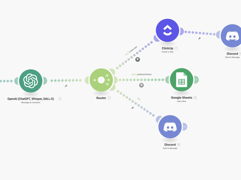 Automation using n8n make.com Zapier and Pyhon | Upwork